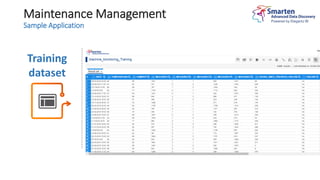 Machine Maintenance Management Predictive Analytics Use Case - Smarten | PPT