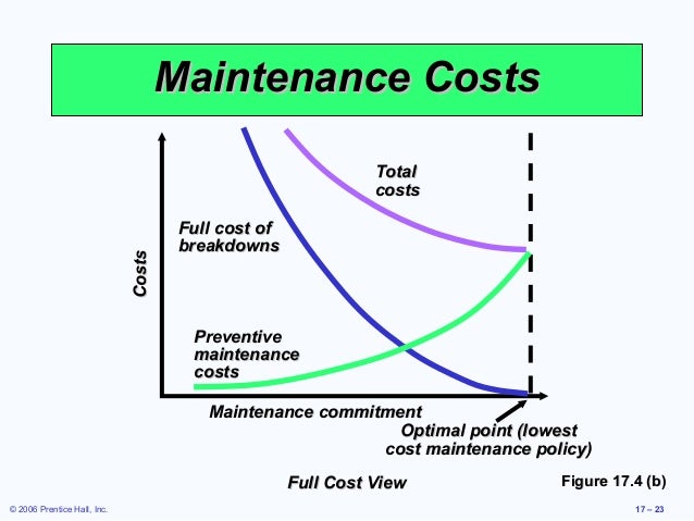 Machine maintenance presentation