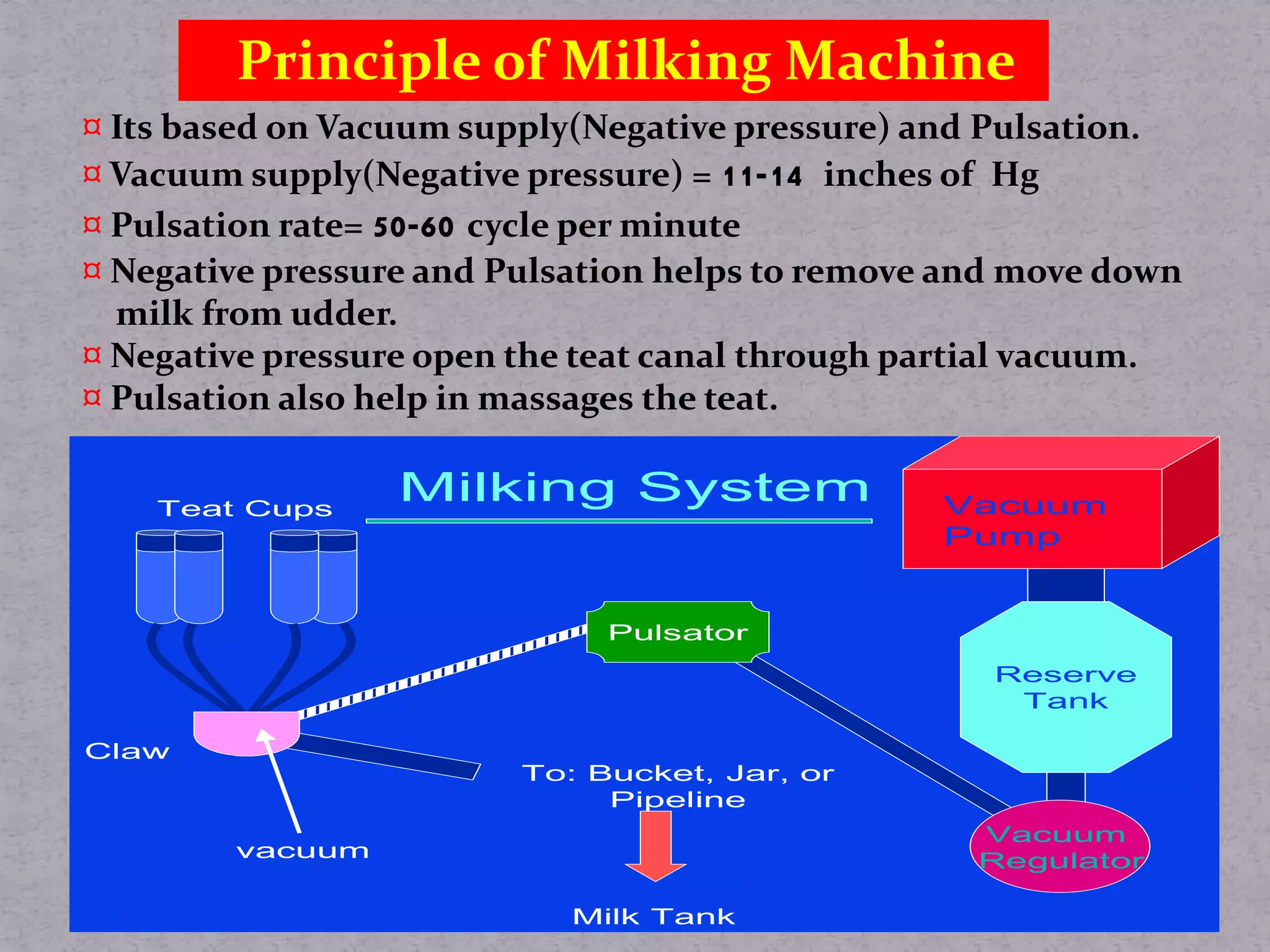 Machine milking | PPTX