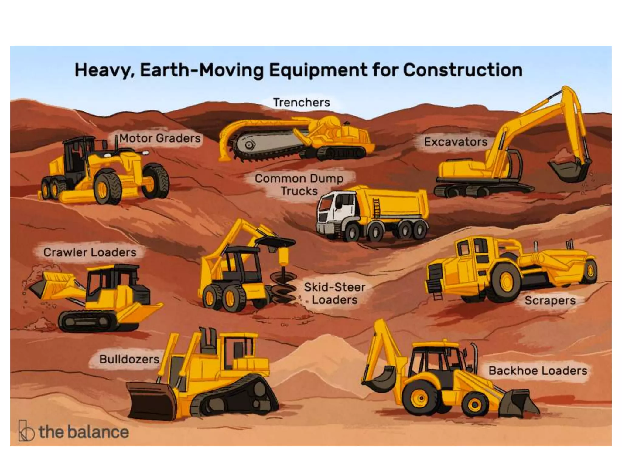 Heavy Construction Equipment Productivity | PPTX
