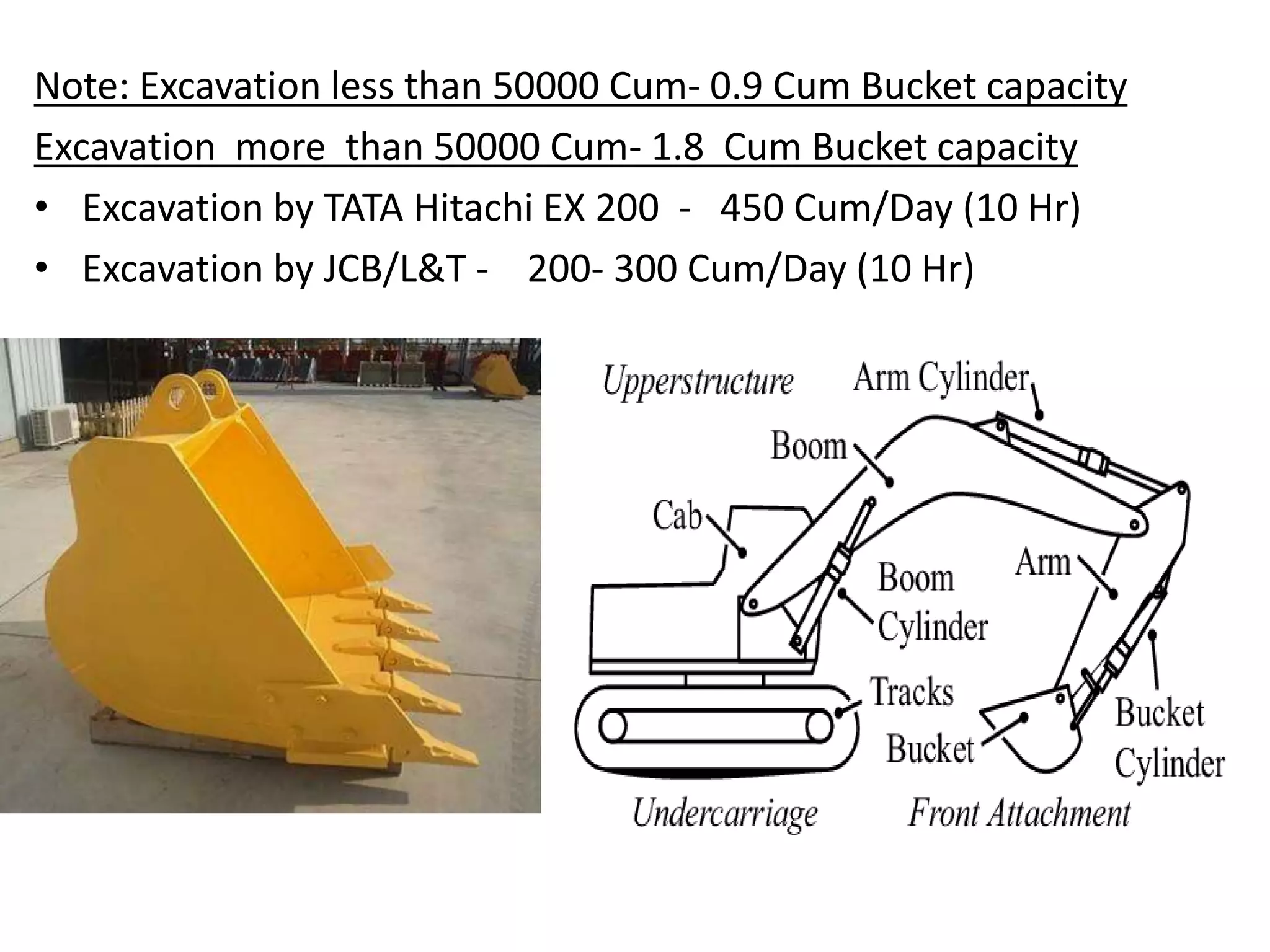 Heavy Construction Equipment Productivity | PPTX