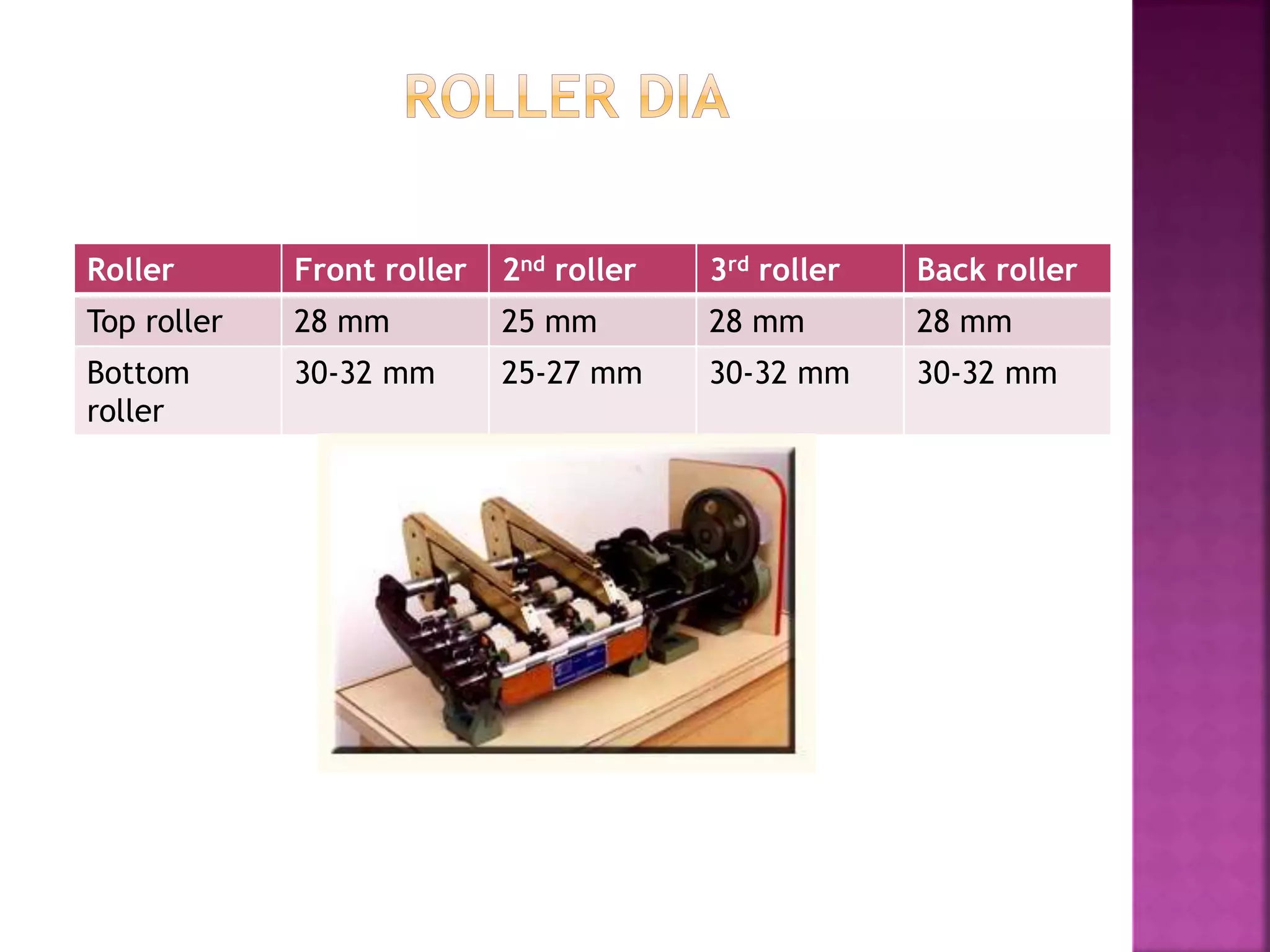 Machine parameter of speed frame | PPTX