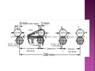 Machine parameter of speed frame | PPTX
