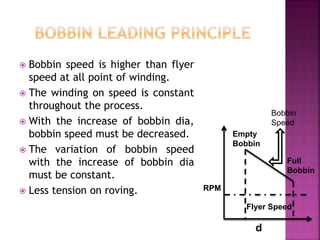 Machine parameter of speed frame | PPTX
