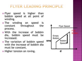Machine parameter of speed frame | PPTX