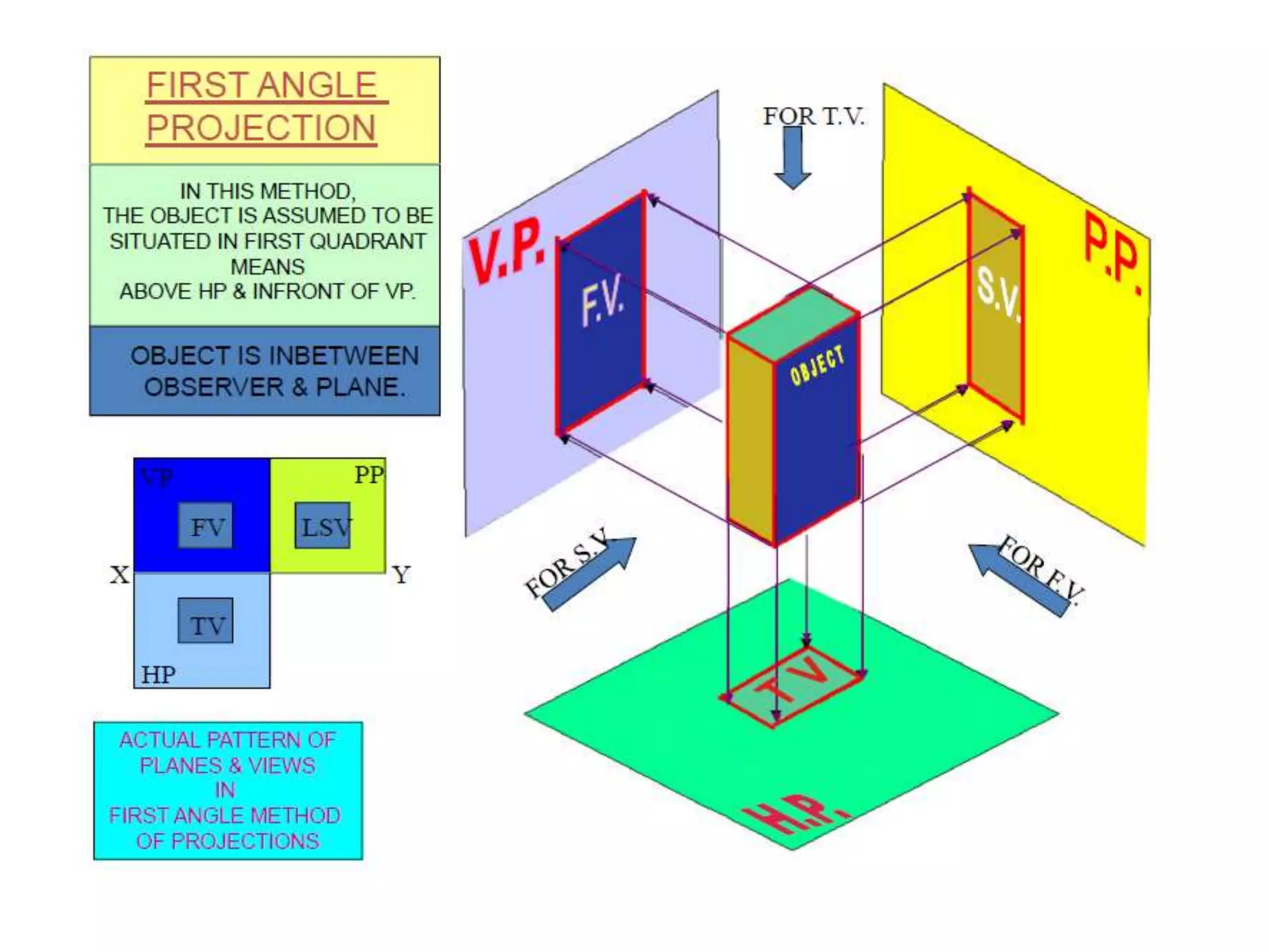 Machine parts orthographic projections | PPTX