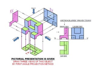 Machine parts orthographic projections | PPTX