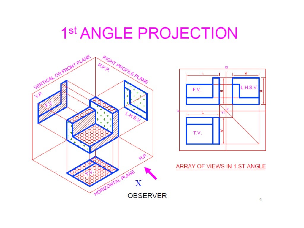 Machine parts orthographic projections