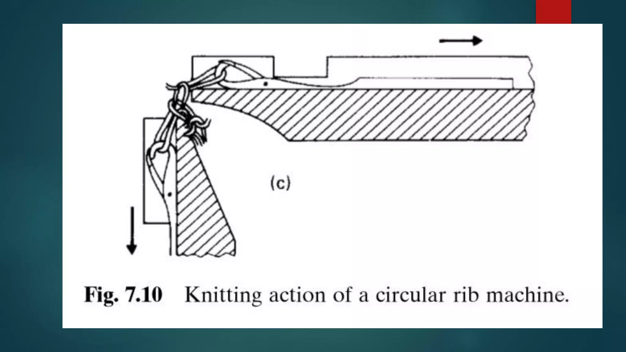 knitting Machine parts, knittging action & cam system | PDF