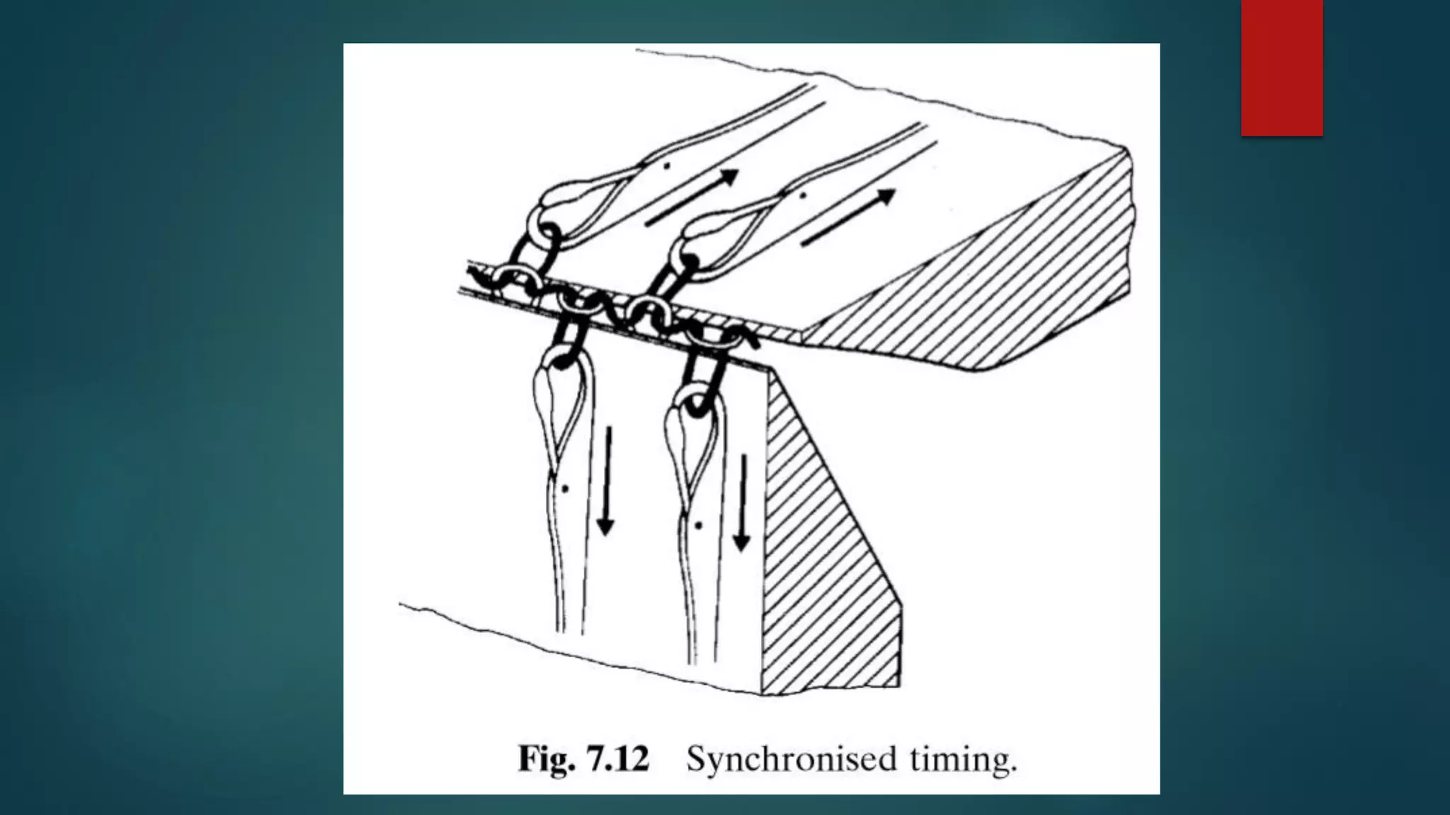 knitting Machine parts, knittging action & cam system | PDF
