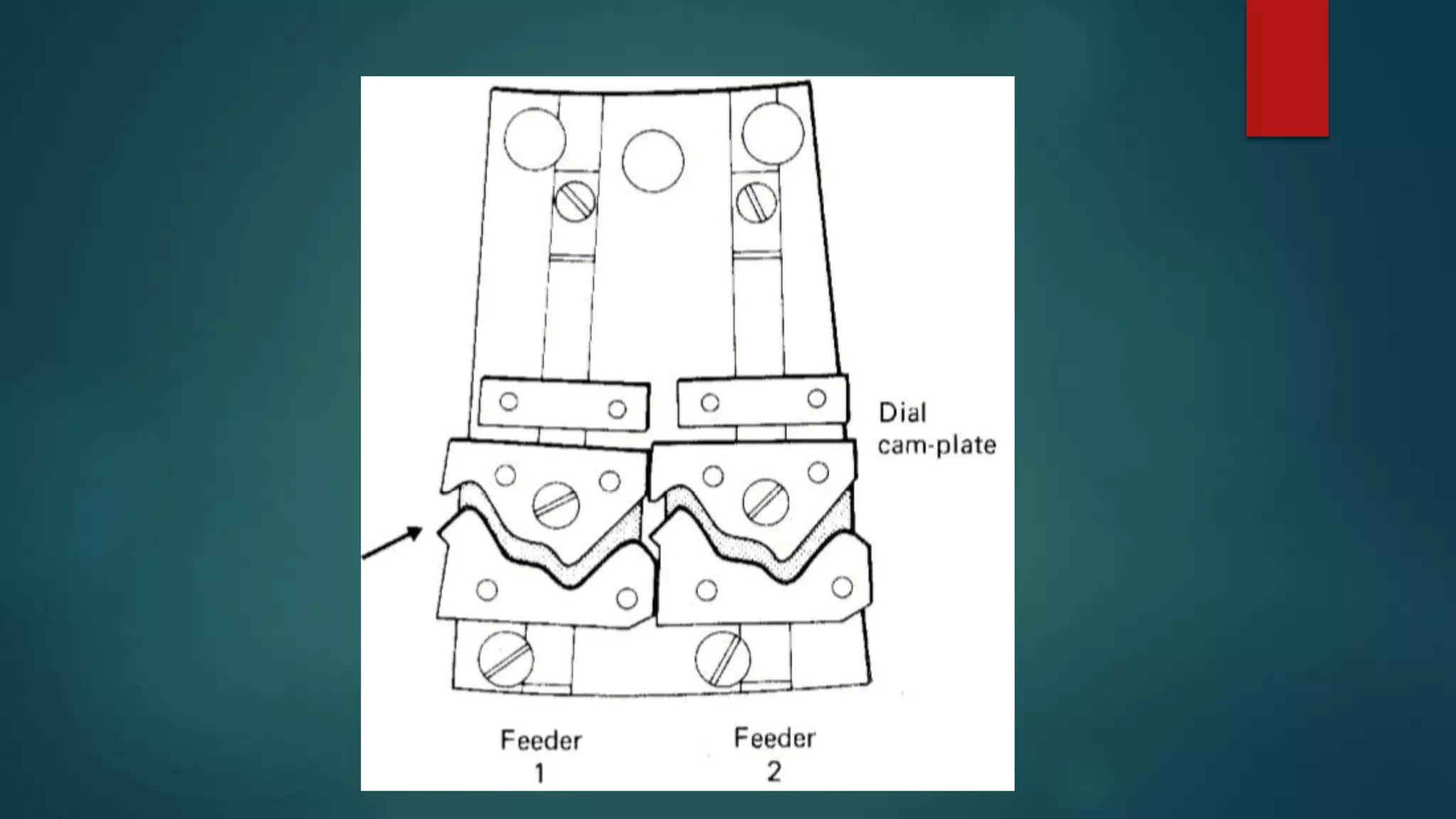 knitting Machine parts, knittging action & cam system | PDF