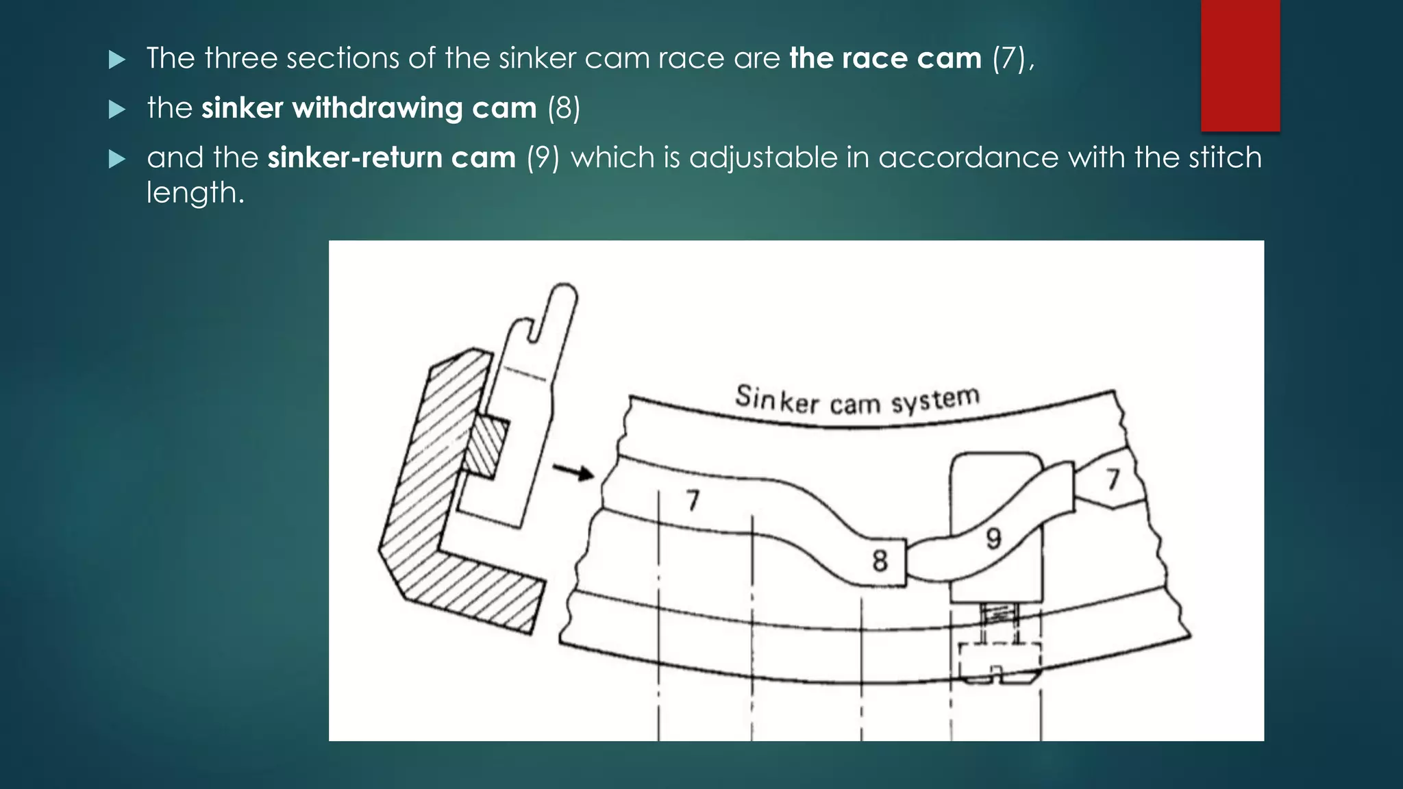 knitting Machine parts, knittging action & cam system | PDF