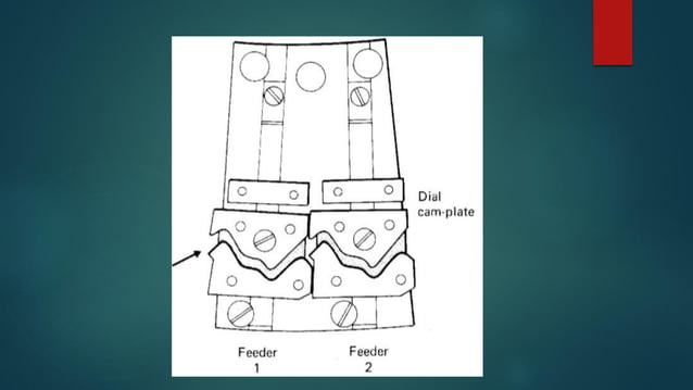 knitting Machine parts, knittging action & cam system | PDF ...