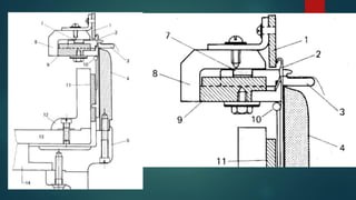 knitting Machine parts, knittging action & cam system | PDF