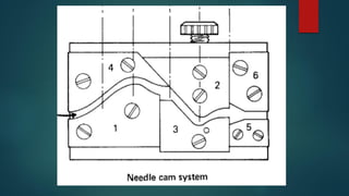 knitting Machine parts, knittging action & cam system | PDF