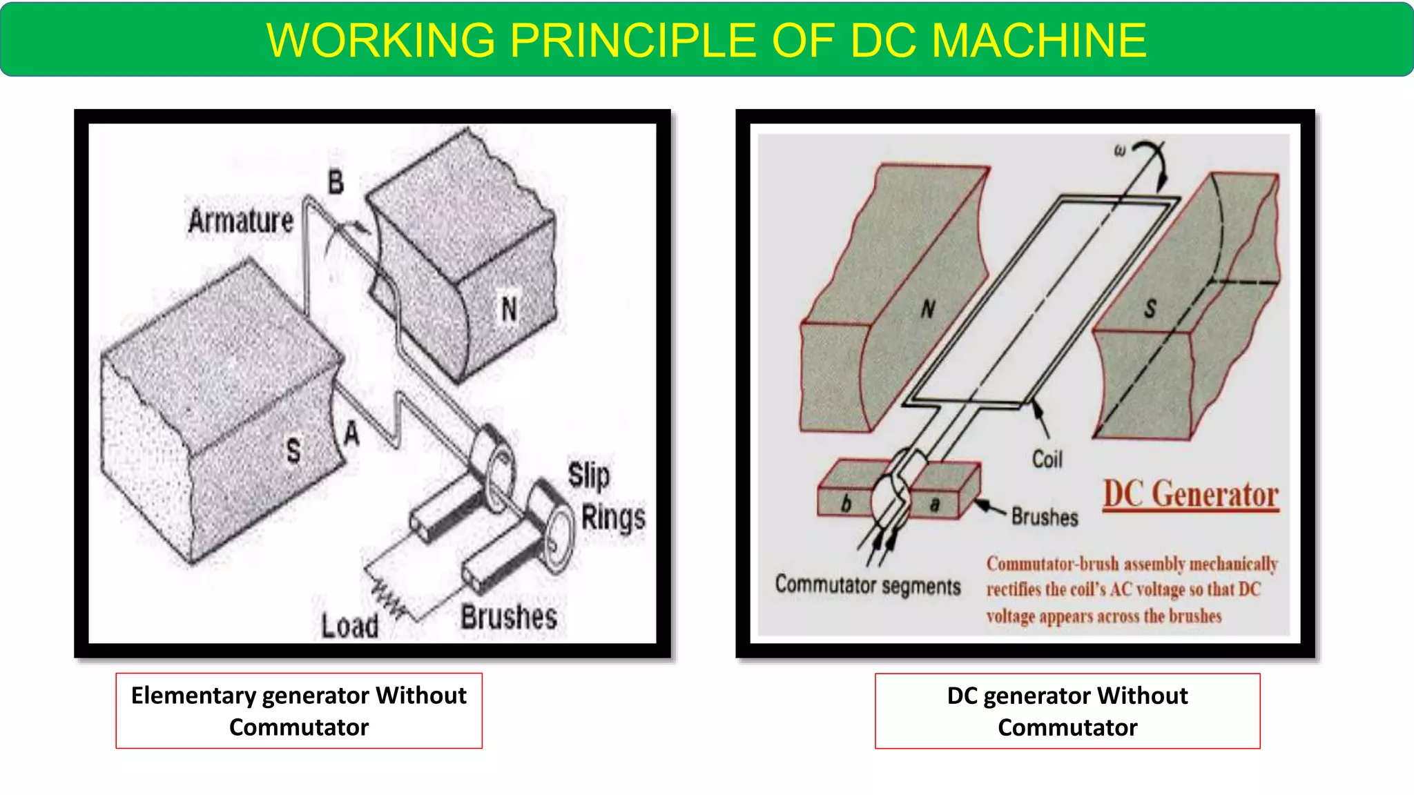WORKING PRINCIPLE OF DC MOTOR,DC GENERATOR|DAY 12|FLEMING'S LEFT-HAND ...