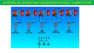 WORKING PRINCIPLE OF DC MOTOR,DC GENERATOR|DAY 12|FLEMING'S LEFT-HAND ...