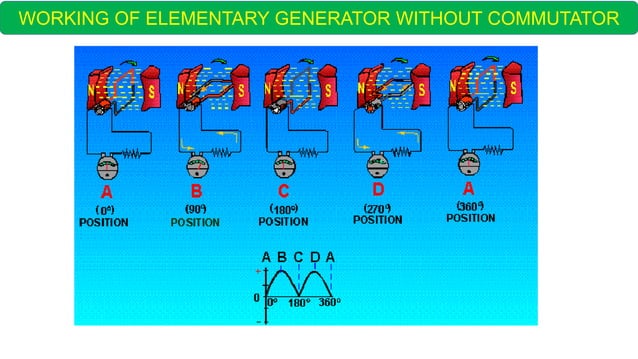 WORKING PRINCIPLE OF DC MOTOR,DC GENERATOR|DAY 12|FLEMING'S LEFT-HAND ...