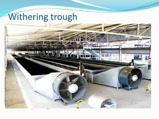 Factory Machinery & Equipment | PPTX