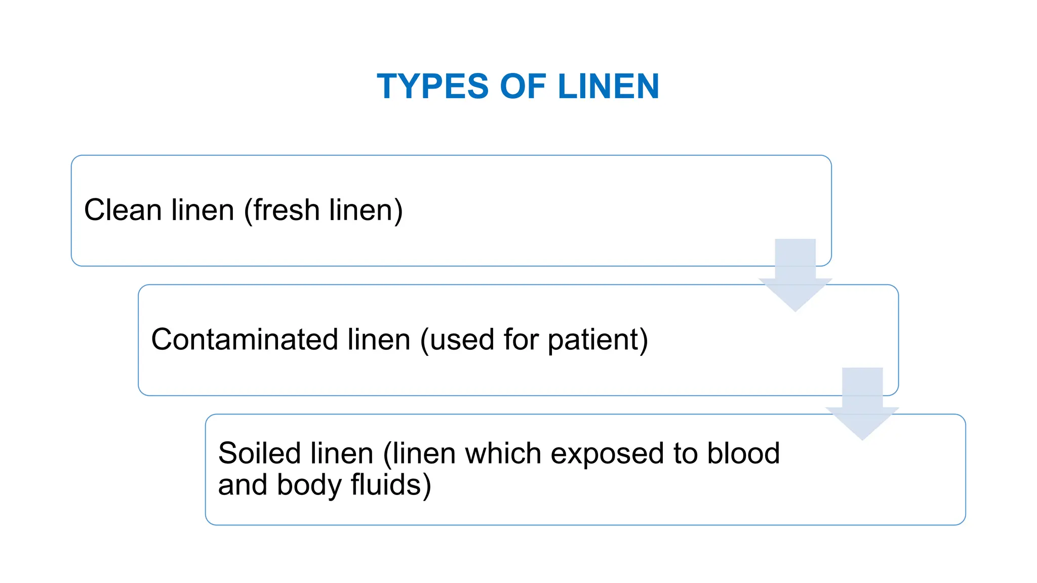 Machinery, Equiments and Linen nursing foundation.pptx