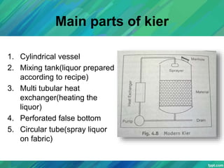 Machinery for preparation of textile | PPT
