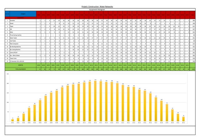 Machinery histogram .pdf | Construction Industry | Industries