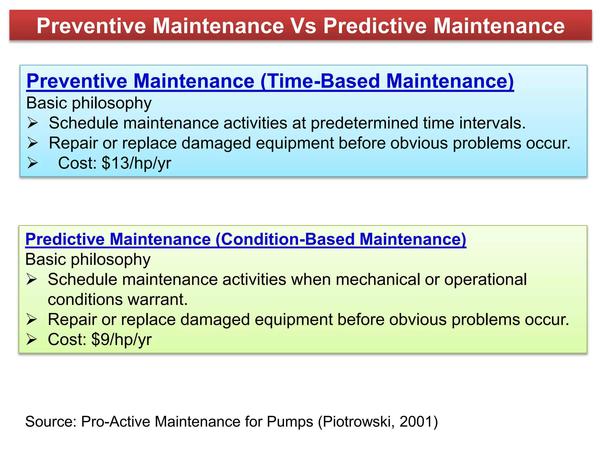 Machinery Maintenance | PPTX
