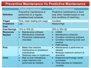 Machinery Maintenance | PPTX