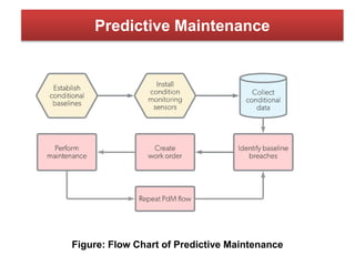 Machinery Maintenance | PPT