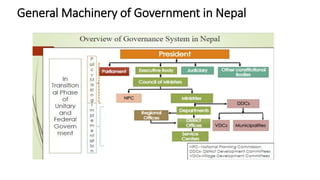 machinery of government.pptx
