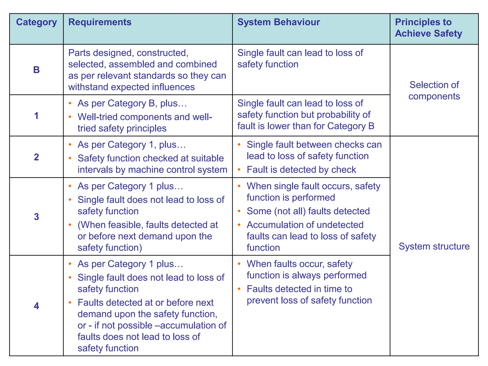 Machinery Safety Presentation_For Facilitator.ppt