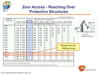 Machinery Safety Presentation_For Facilitator.ppt