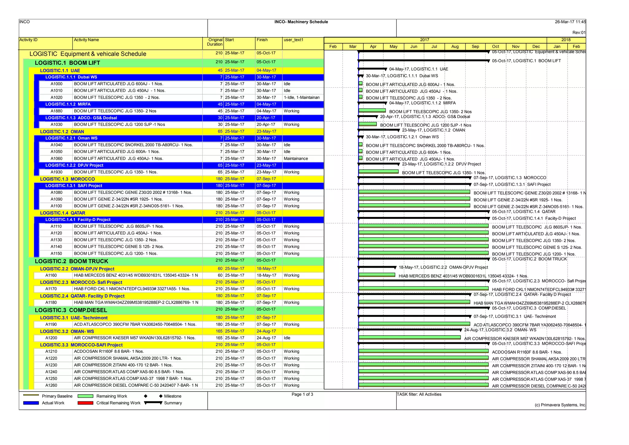Machinery schedule | PPT