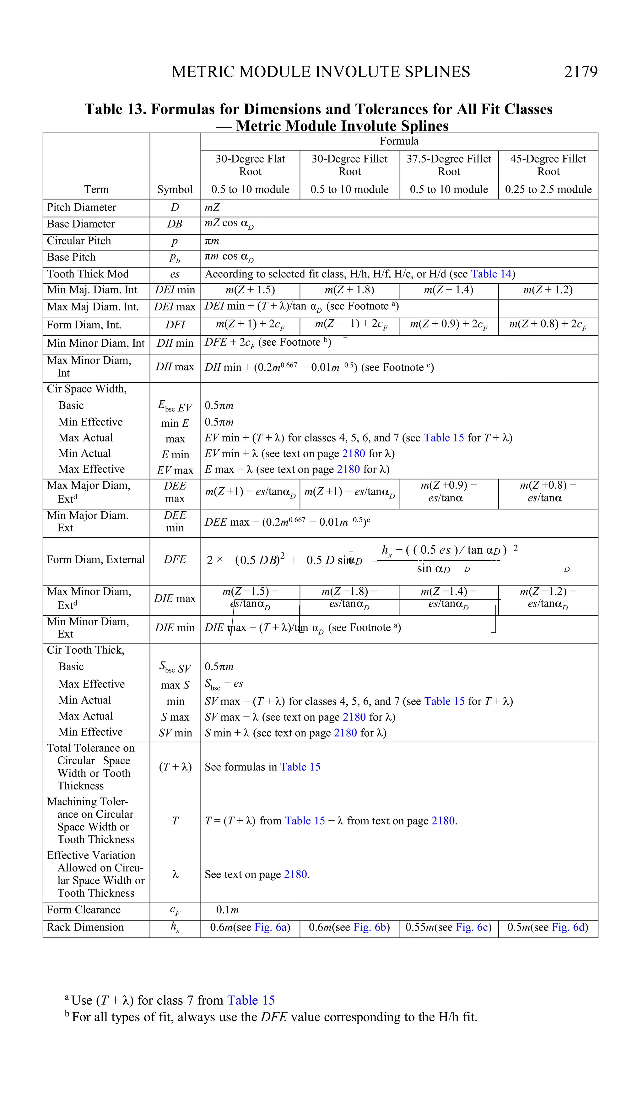 Machinery splines | DOC
