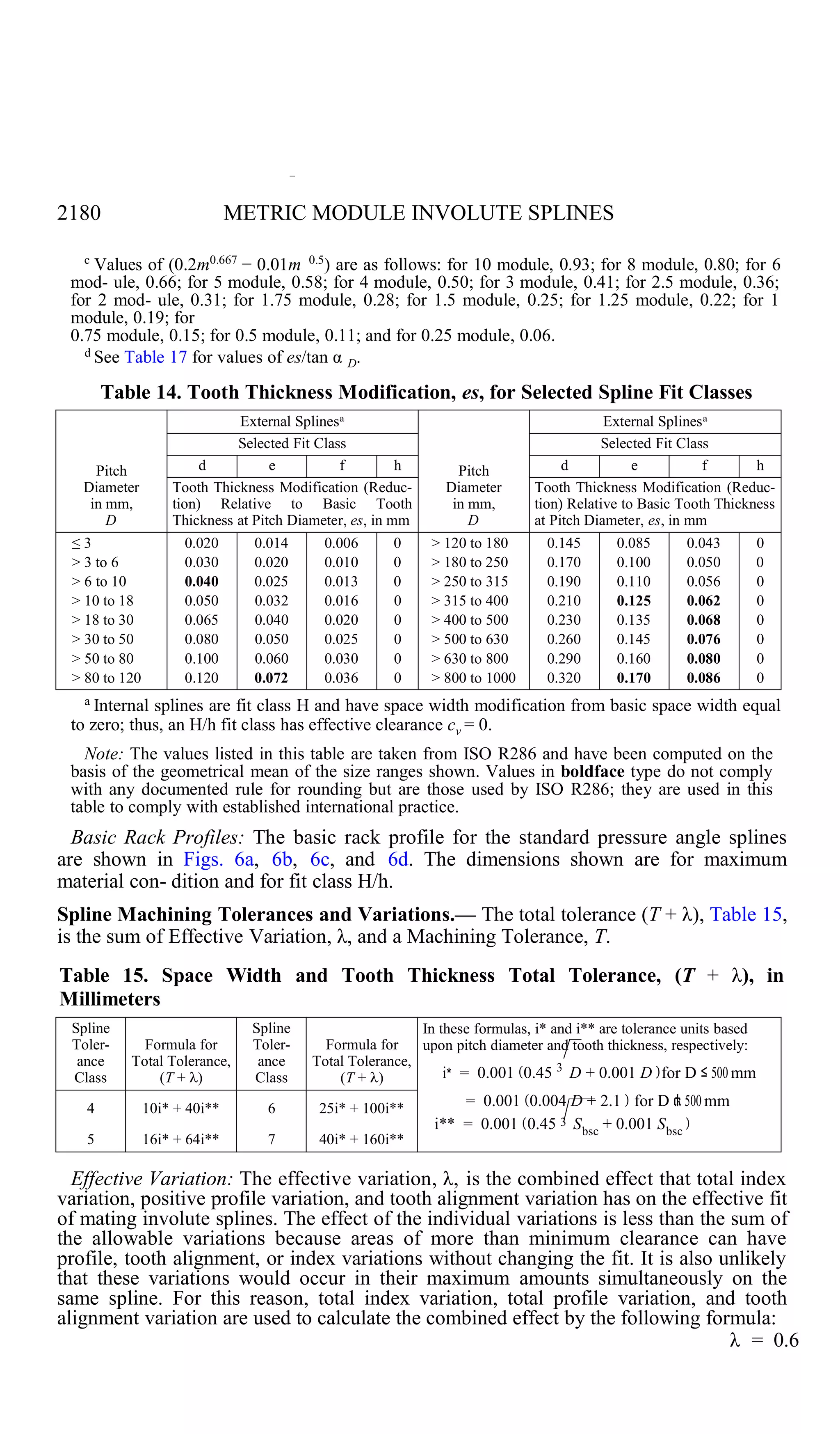 Machinery splines | DOC