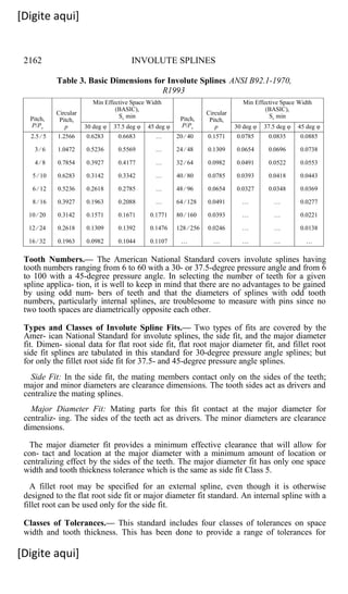 Machinery splines | DOC