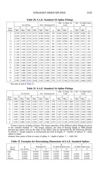 Involute Spline Shaft Tables