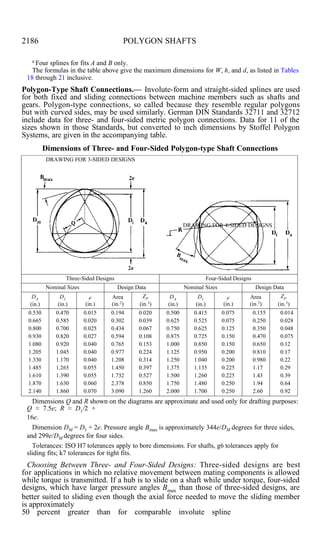 Involute Spline Shaft Tables