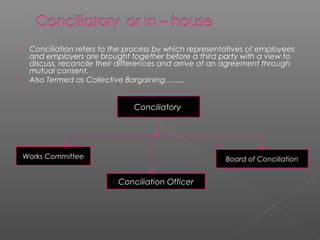 Machinery to solve industrial dispute vc | PPT