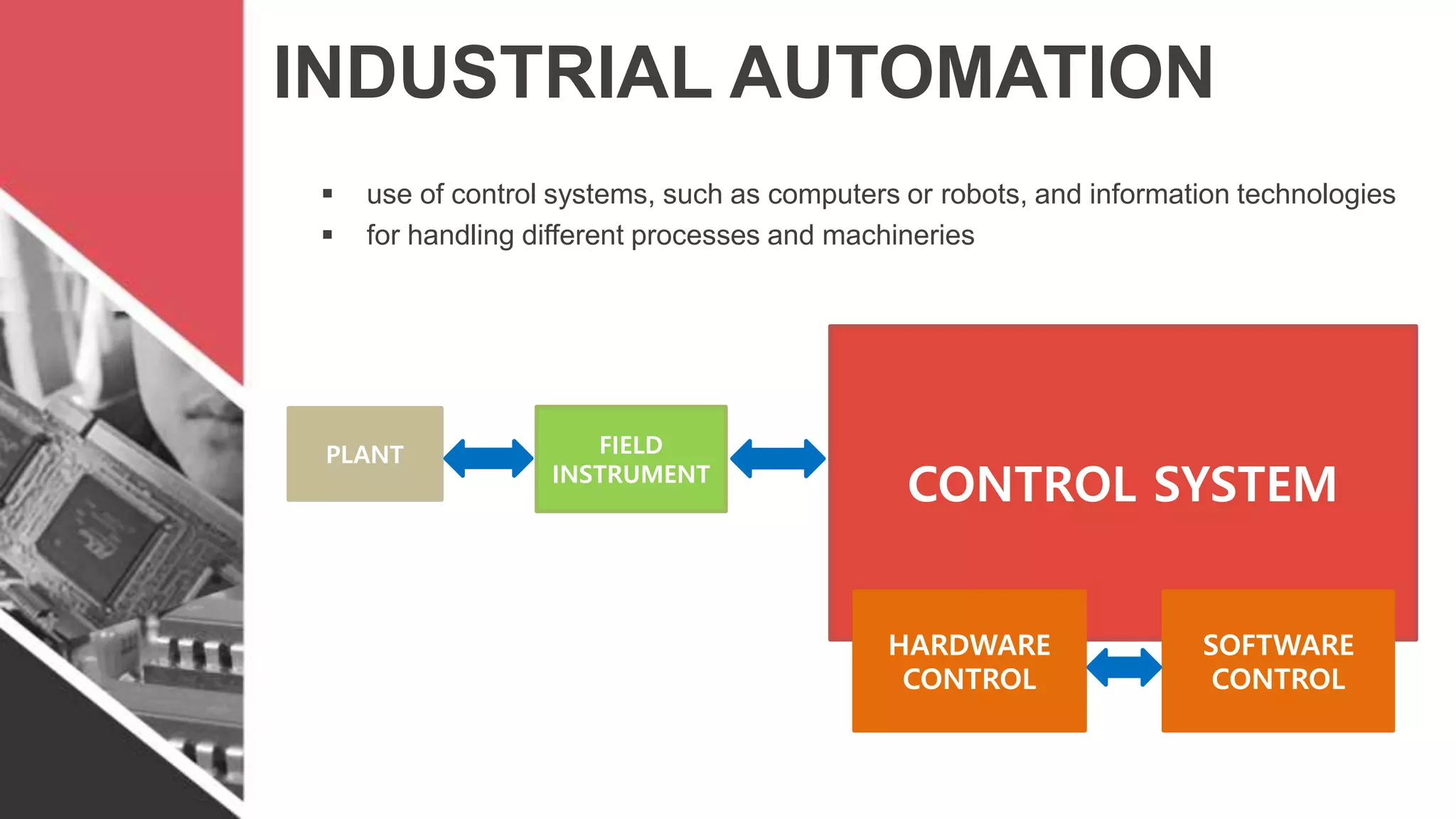 Industrial Automation | PPTX