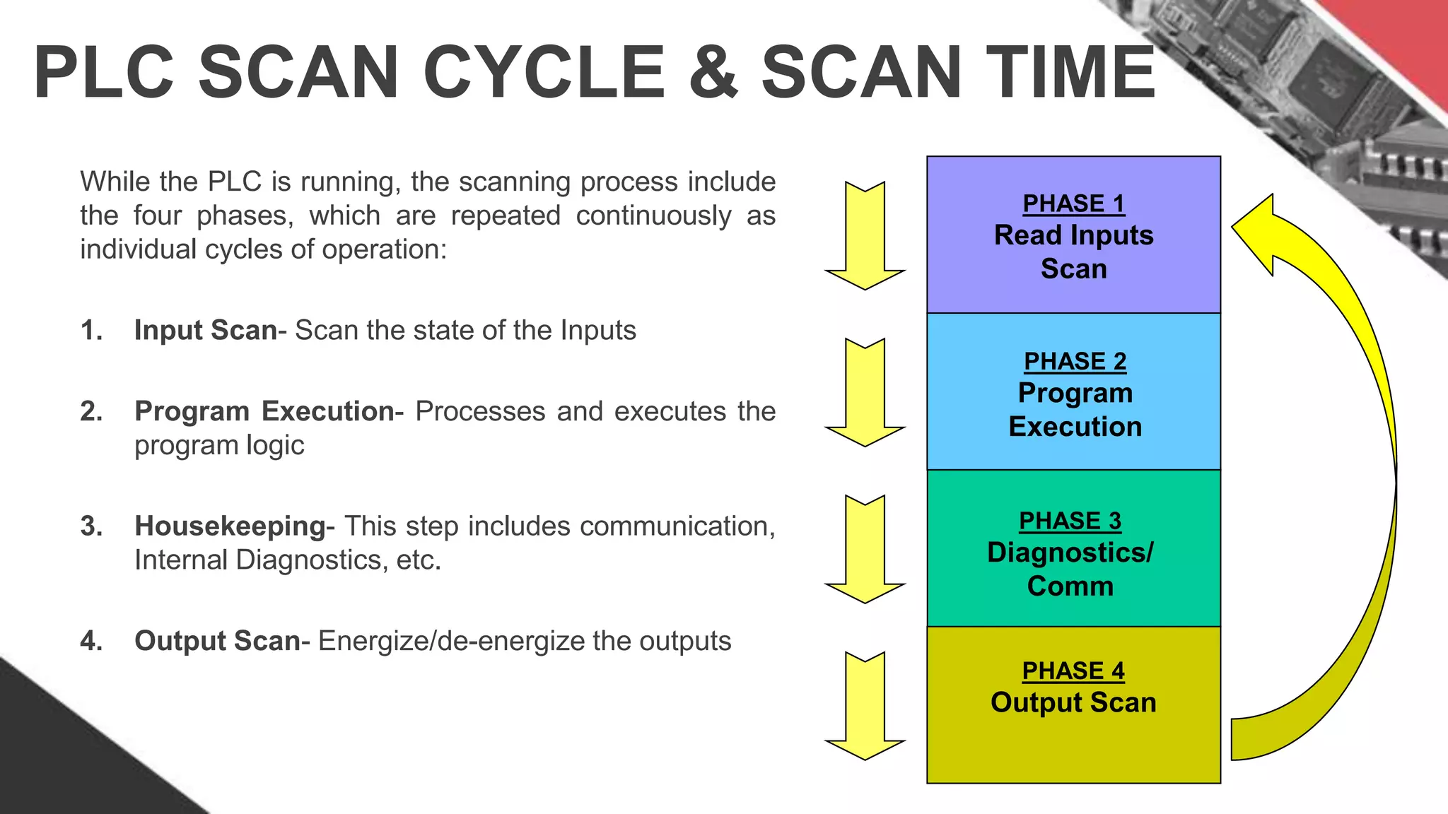 Industrial Automation | PPTX