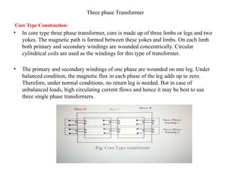 Machines 1 2024-25, 3-phase transformers.pptx