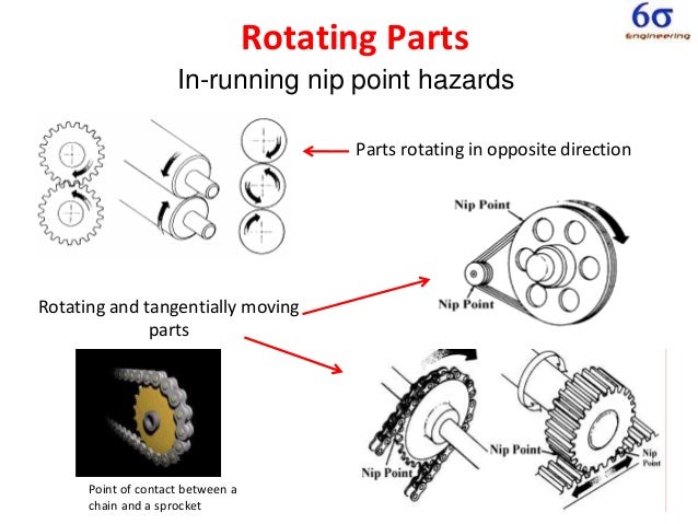 Machine safe guarding training by JULIAN KALAC