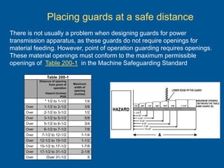 Machine safeguarding | PPTX