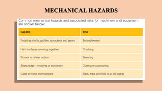 Machine Safety | PPTX
