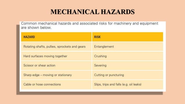 Machine Safety | PPTX
