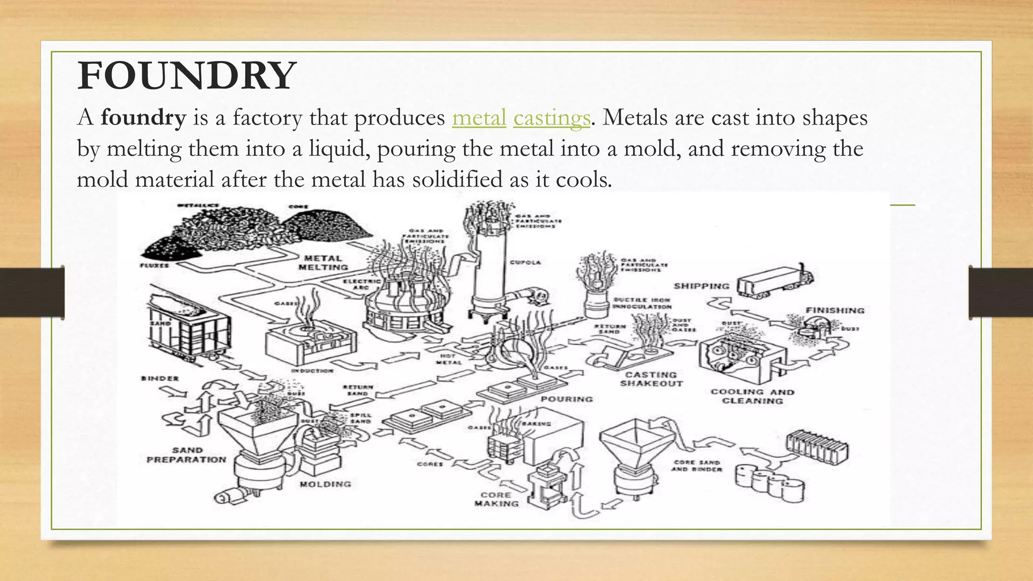 Machines and furnaces used in foundry | PPTX