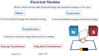 Machines drive 1.pptx