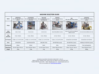 Machine selection guide | PPT