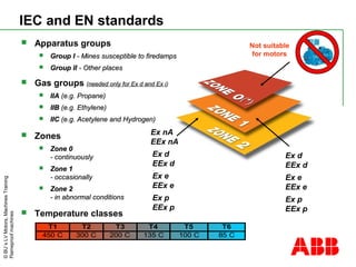 Machines for hazardous areas | PPT | Chemistry | Science